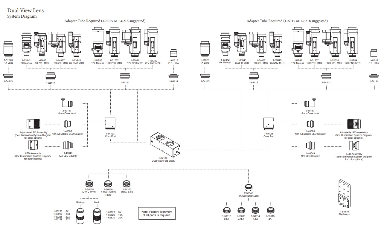 Dual View Lens System - Online Solutions