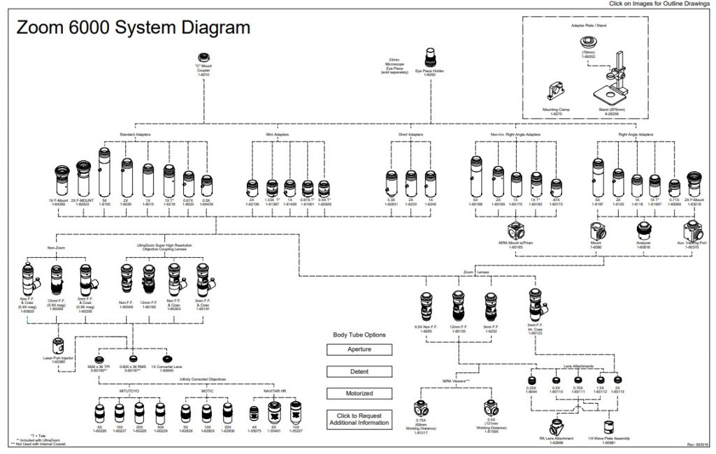 Zoom 6000 - Online Solutions