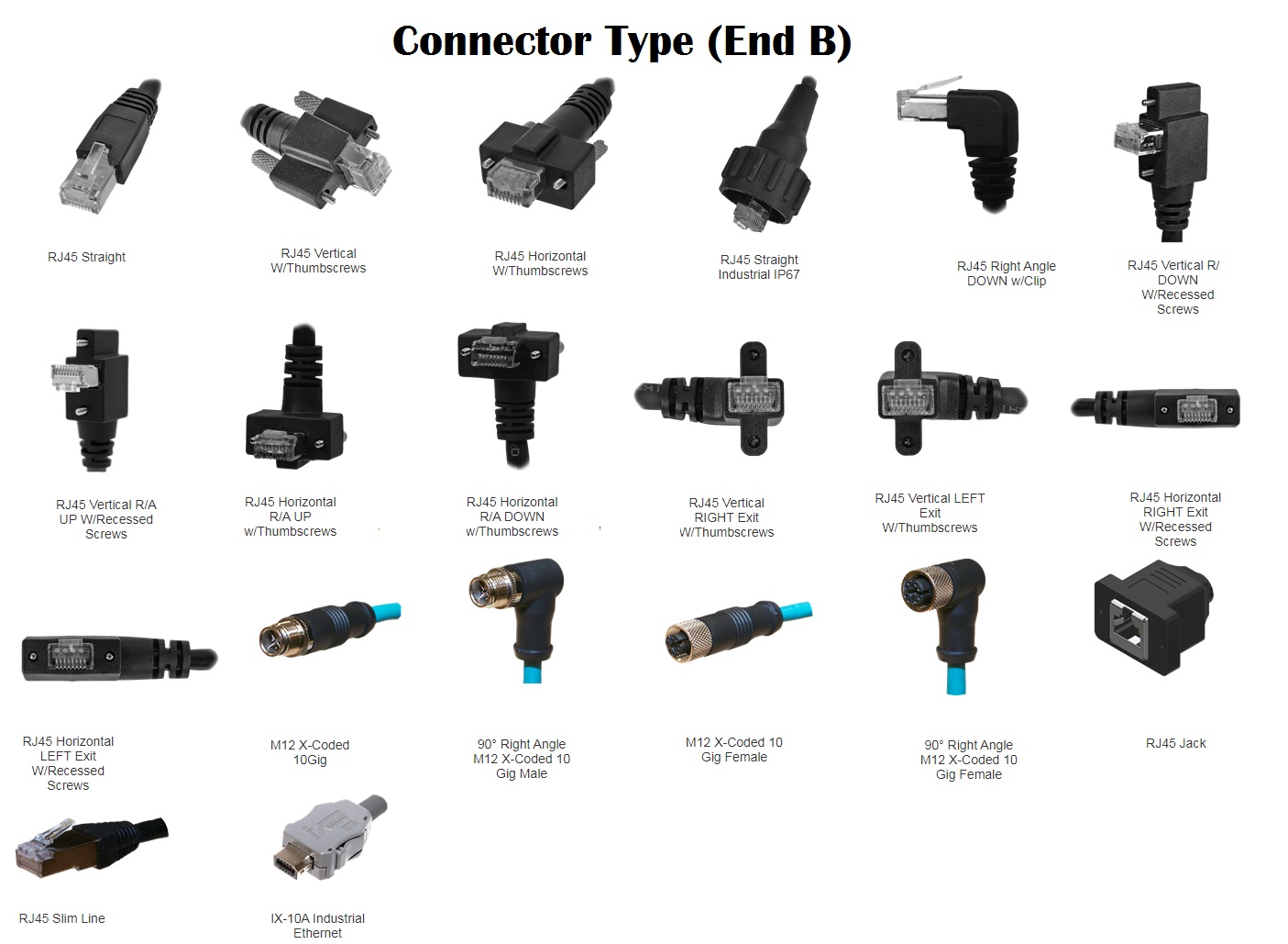 GigE Vision Cables (Gigabit Ethernet) - Online Solutions