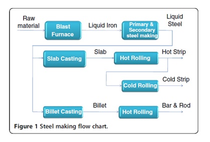 Steel Inspection Systems using 3D Laser Profiler Sensors in India ...