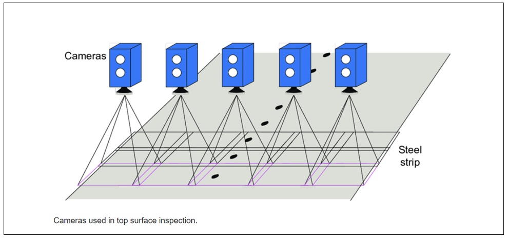 Steel Inspection Systems using 3D Laser Profiler Sensors in India ...