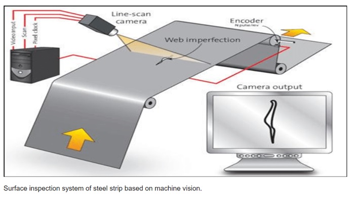 Steel Inspection Systems using 3D Laser Profiler Sensors in India ...