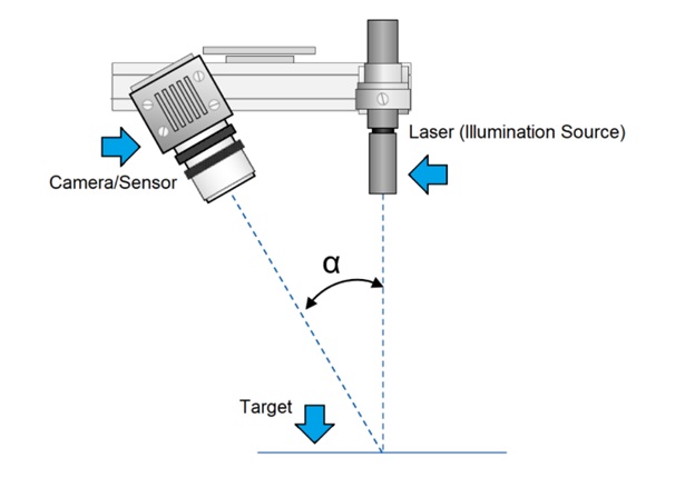 Steel Inspection Systems using 3D Laser Profiler Sensors in India ...