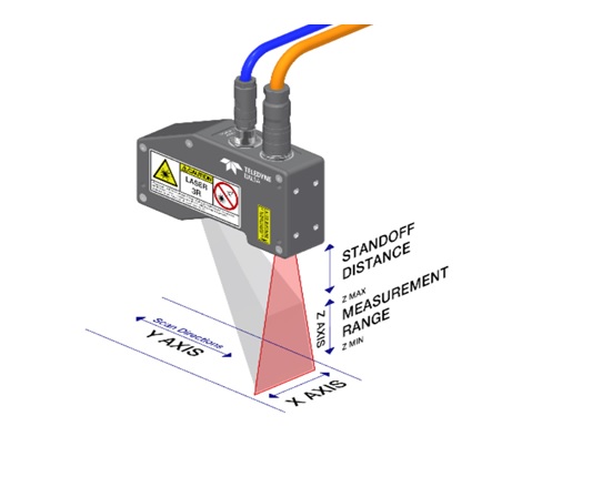 Steel Inspection Systems using 3D Laser Profiler Sensors in India ...