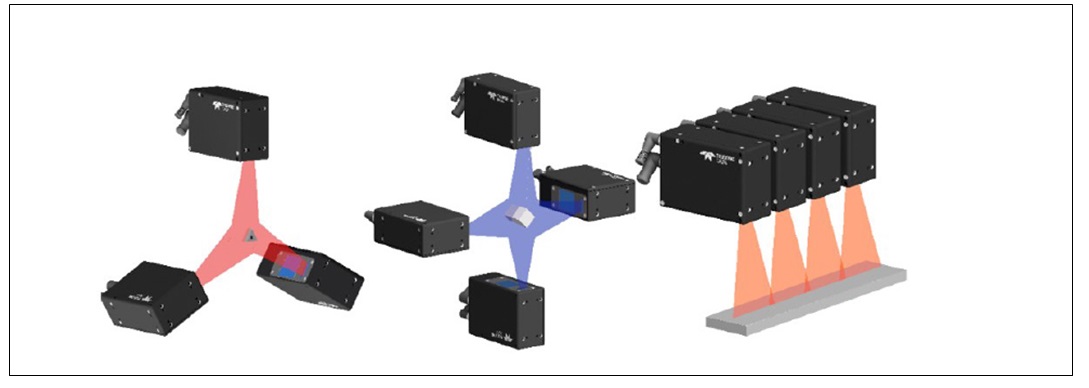 Steel Inspection Systems using 3D Laser Profiler Sensors in India ...