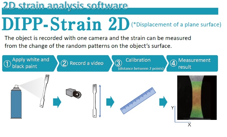 DIC Analysis Software (DIPP-Strain) - Online Solutions